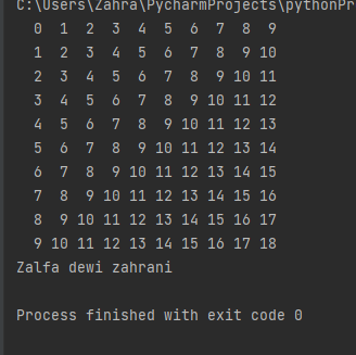 GitHub - zalfadz05/praktikum4
