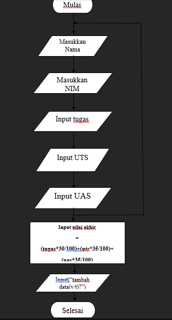 GitHub - zalfadz05/praktikum-5