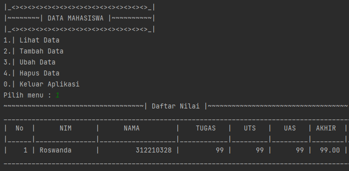 GitHub - roswanda11/praktikum-7