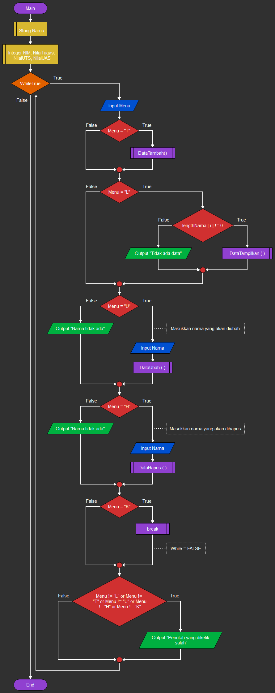 GitHub - roswanda11/praktikum-8