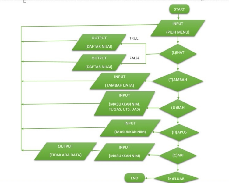 GitHub - bayuprtm/Praktikum8
