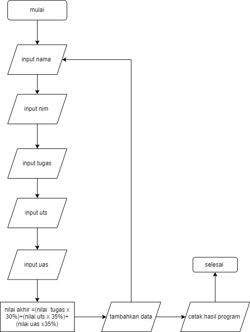 GitHub - yudifermana/praktikum-5