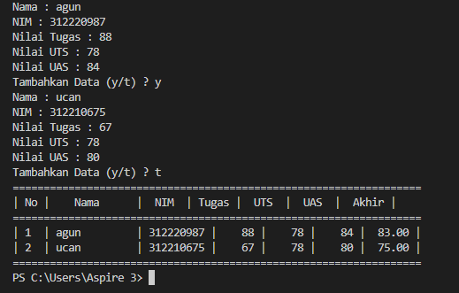 GitHub - yudifermana/praktikum-5