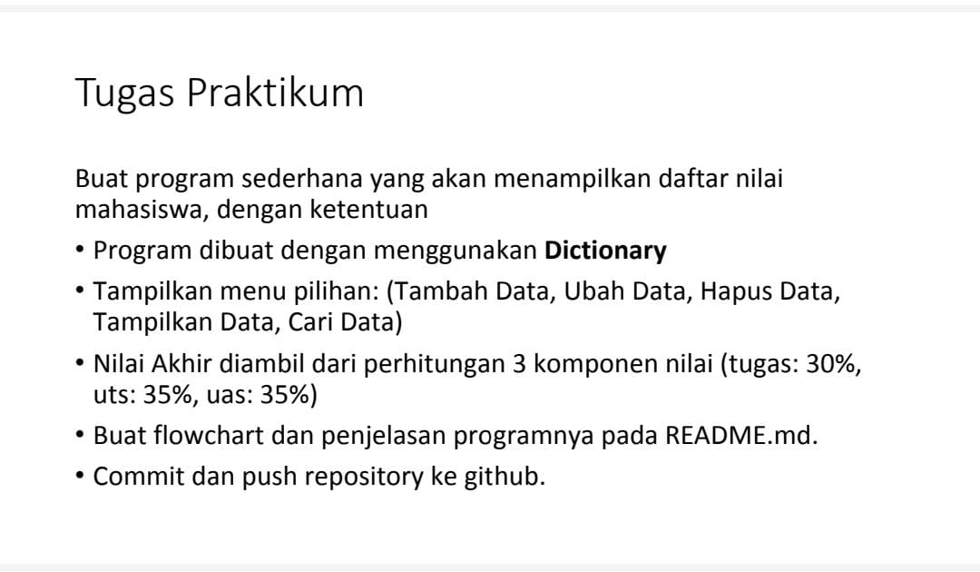 GitHub - galvaal/praktikum-6