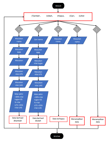 GitHub - galvaal/praktikum-6