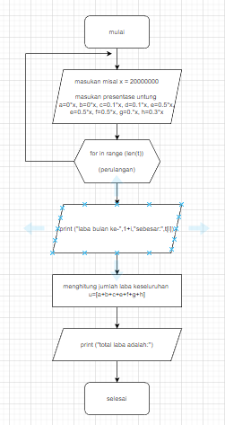 GitHub - raphel26/labspy02-labspy03