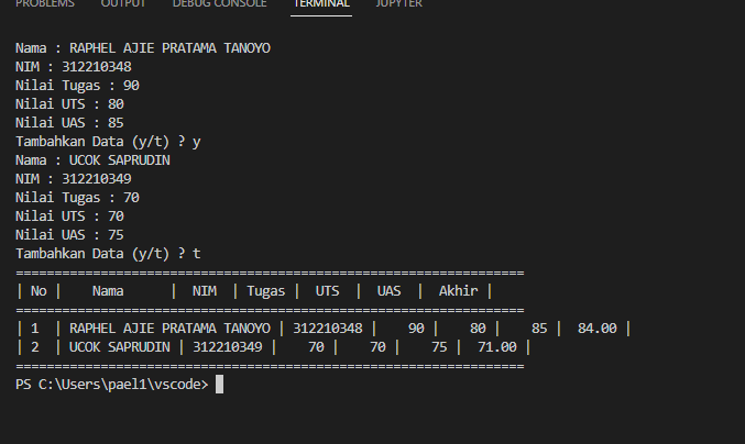 GitHub - raphel26/praktikum4