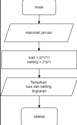 GitHub - taufikalbani13/praktikum3