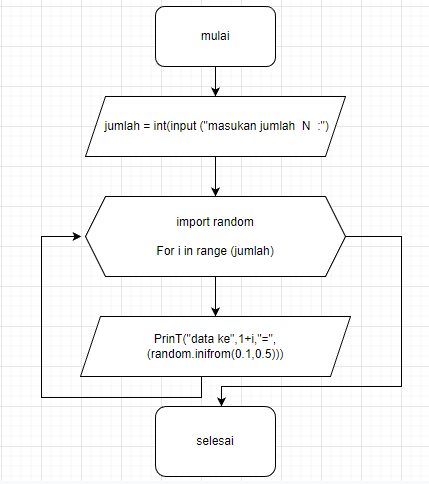 GitHub - taufikalbani13/labspy02-labspy03