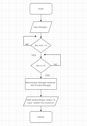 GitHub - taufikalbani13/labspy02-labspy03