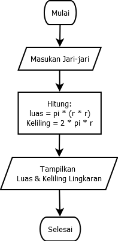 GitHub - hegar1/praktikum4