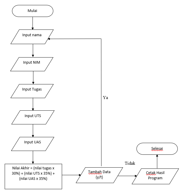 GitHub - hegar1/praktikum5