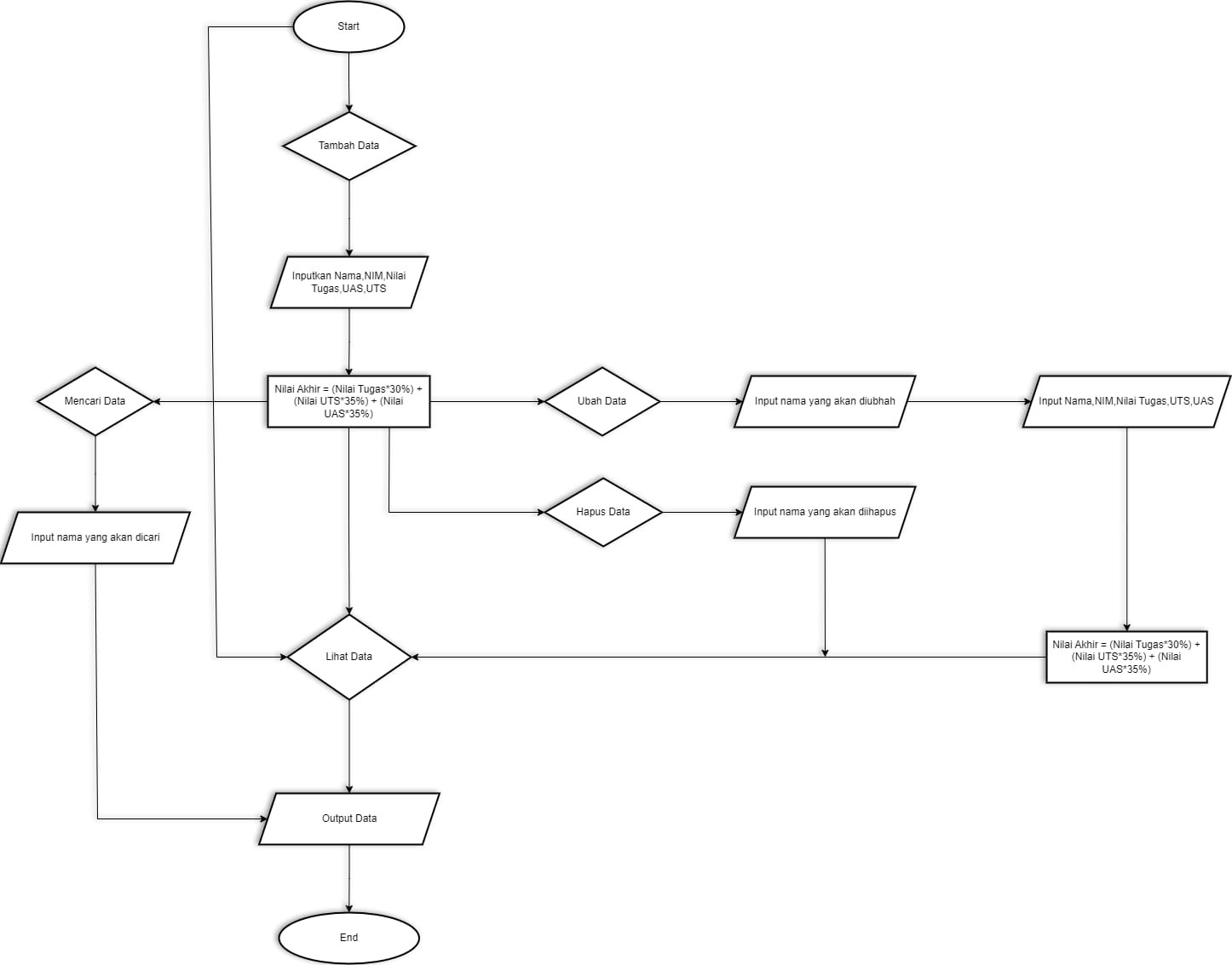 GitHub - hegar1/praktikum7
