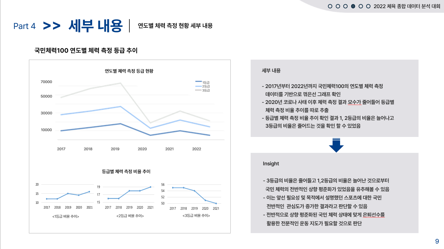 GitHub - DaeHoYoon/KSPO_prj: 국민체육진흥공단 체육 종합 데이터 분석 및 활용 대회 GitHub - DaeHoYoon/KSPO_prj: 국민체육진흥공단 체육 종합 데이터 분석 및 활용 대회
