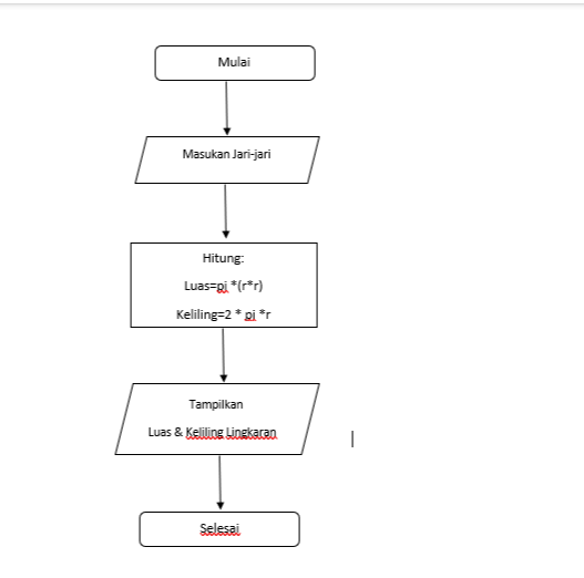 GitHub - Kikirizky30/Praktikum3