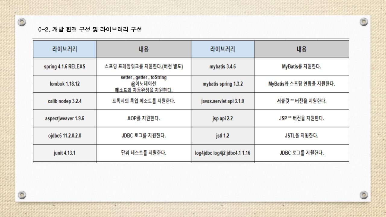 Github Attackdiekbproject 이젠컴퓨터아트학원 스프링 웹 프로젝트 최종본