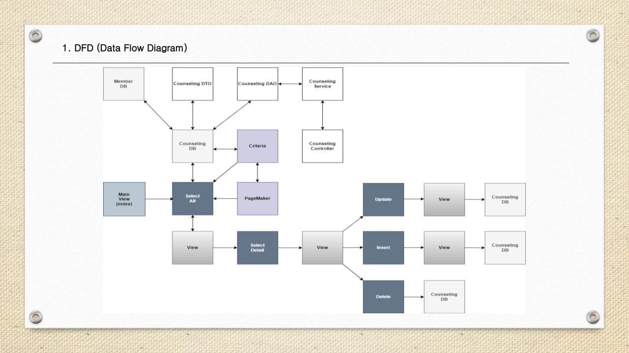 GitHub - Attackdie/KBProject: 이젠컴퓨터아트학원 스프링 웹 프로젝트 최종본