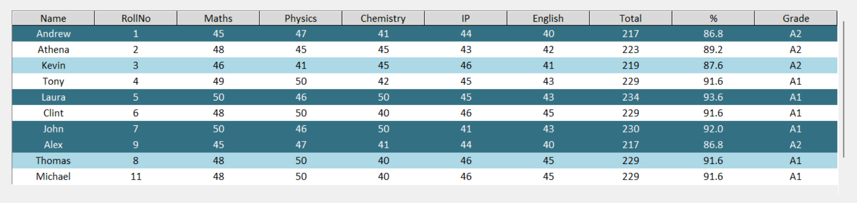 GitHub - bOrax10/GradeBook