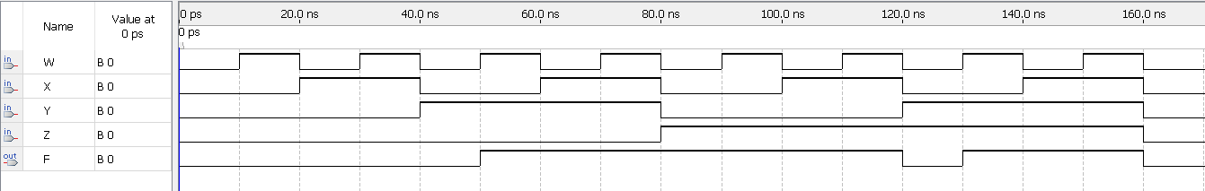 GitHub - collinsjoel10/Experiment--04-Implementation-of-combinational-logic-using-universal ...