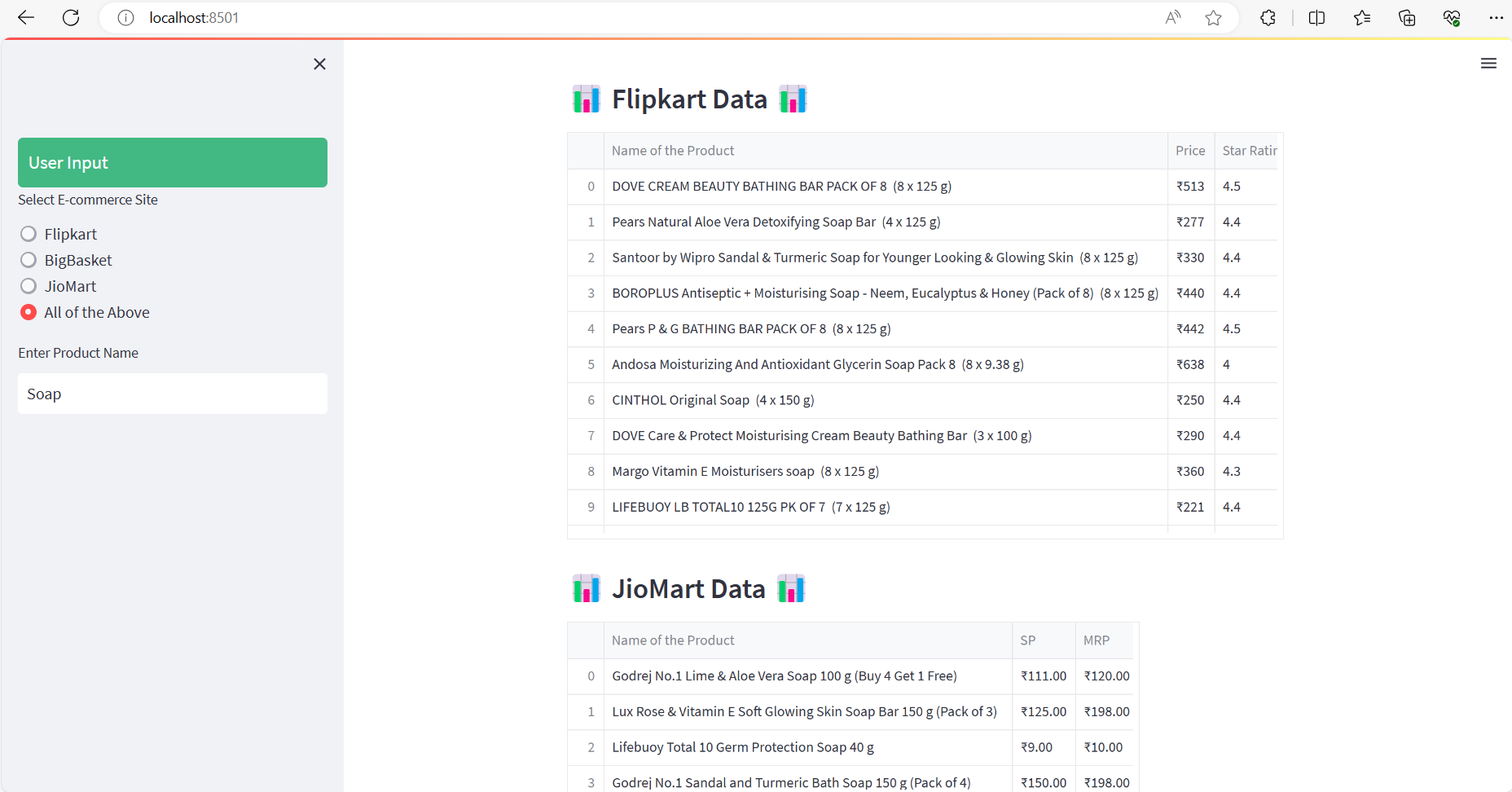 GitHub - Dhanush-Mohan/ECDS-ECommerceDataScraper: ECDS - ECommerce Data Scraper