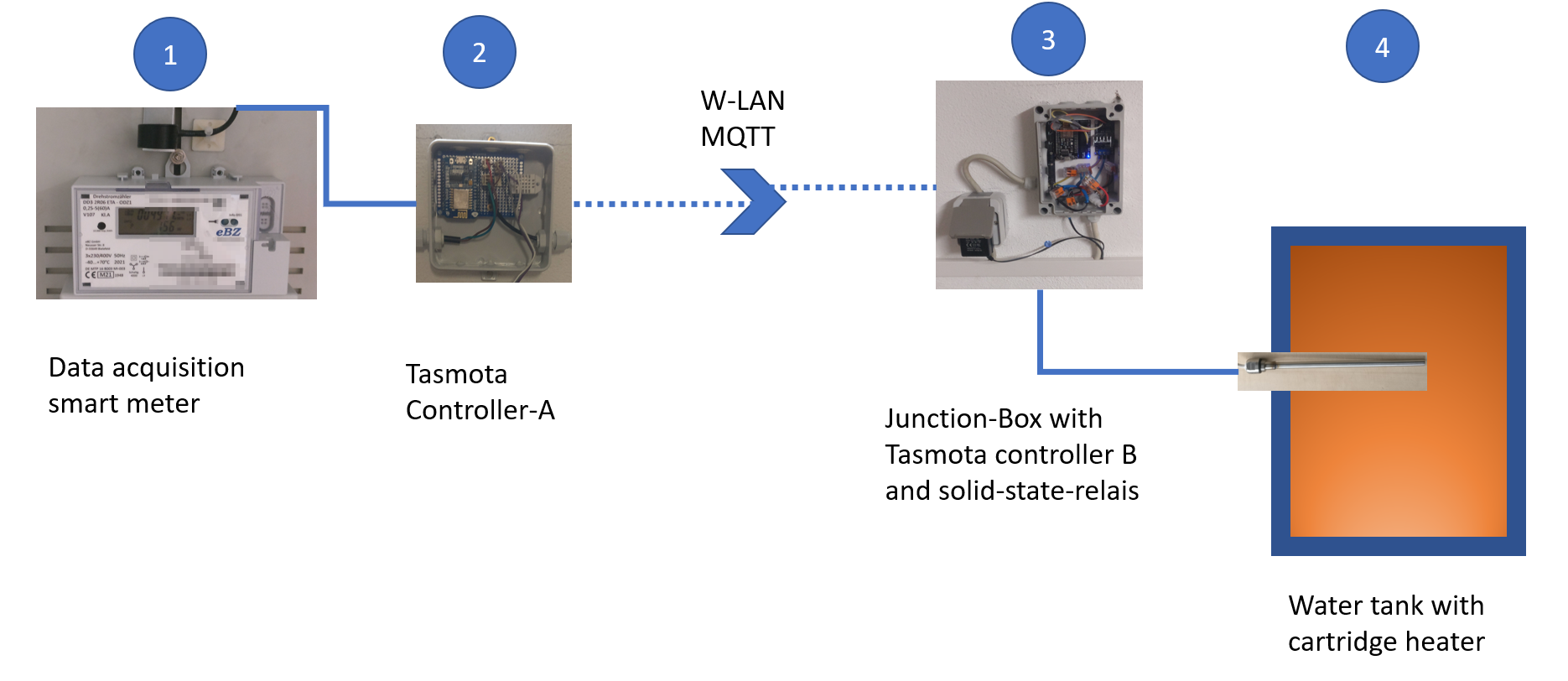 Excess Electricity Compensation · arendst Tasmota · Discussion #19095 · GitHub