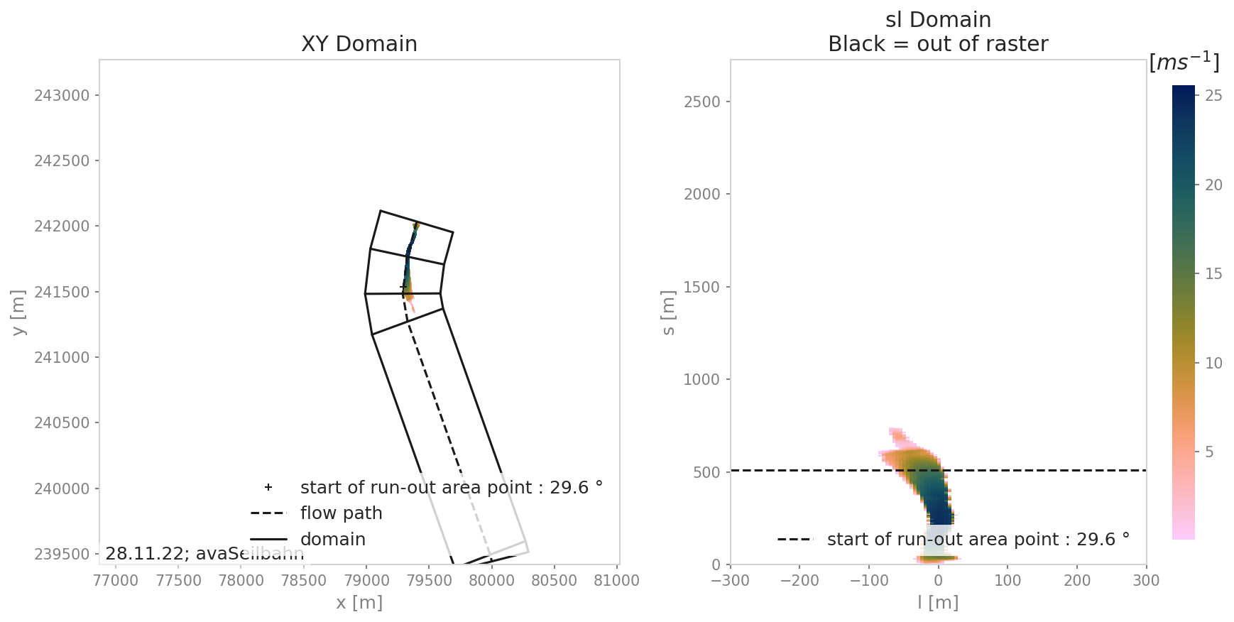 thalweg time plot · Issue #788 · avaframe/AvaFrame · GitHub