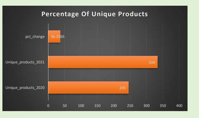 GitHub - vishnuvardhan-1998/SQL-Project