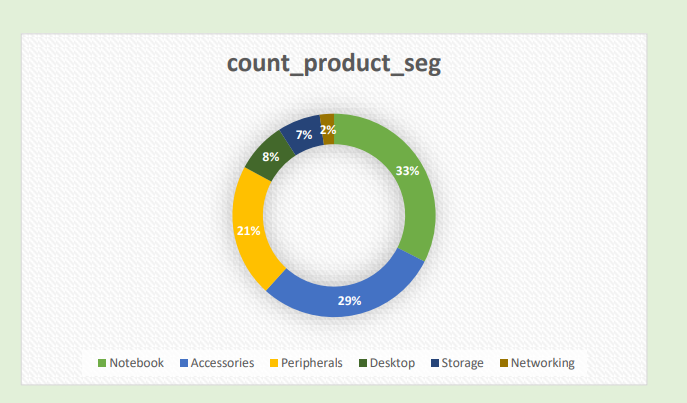 Github Vishnuvardhan 1998 Sql Project
