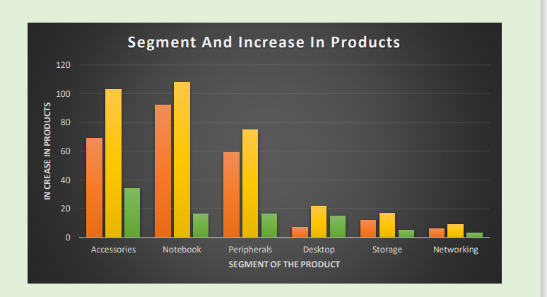 GitHub - vishnuvardhan-1998/SQL-Project