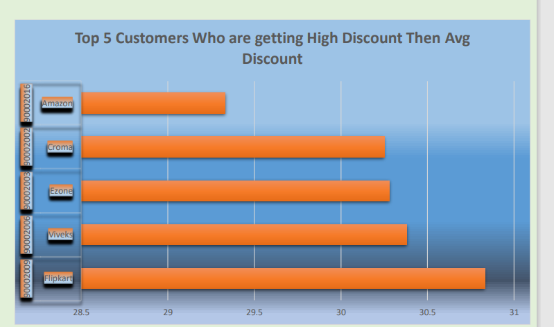 GitHub - vishnuvardhan-1998/SQL-Project