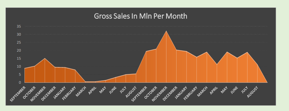 GitHub - vishnuvardhan-1998/SQL-Project
