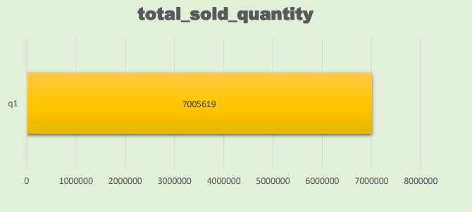 GitHub - vishnuvardhan-1998/SQL-Project