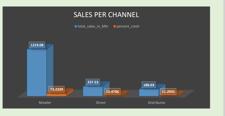GitHub - vishnuvardhan-1998/SQL-Project