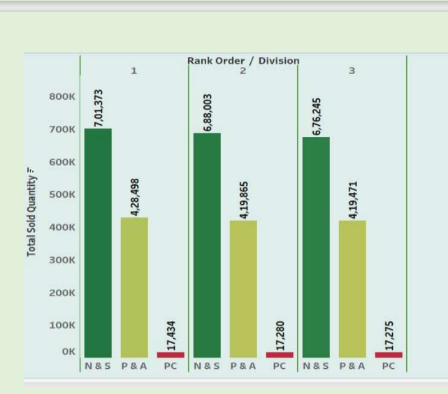 GitHub - vishnuvardhan-1998/SQL-Project
