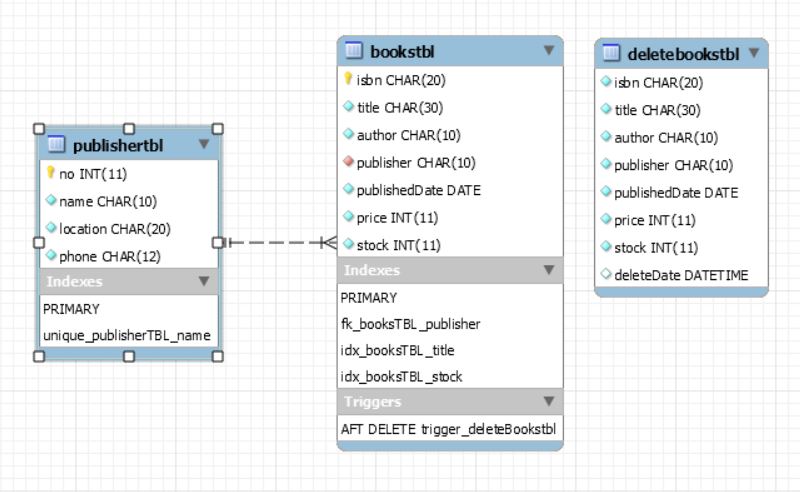 GitHub - kdongjin/bookshop: personal practice