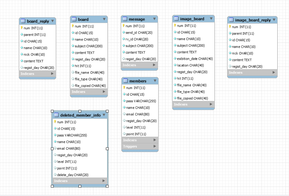 GitHub - eunkeem/PHP_webproject_somokjang