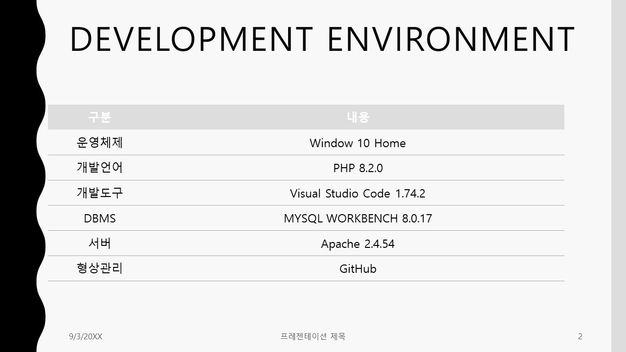 GitHub - eunajeon0401/ALREADY-AWESOME-PHP-Project