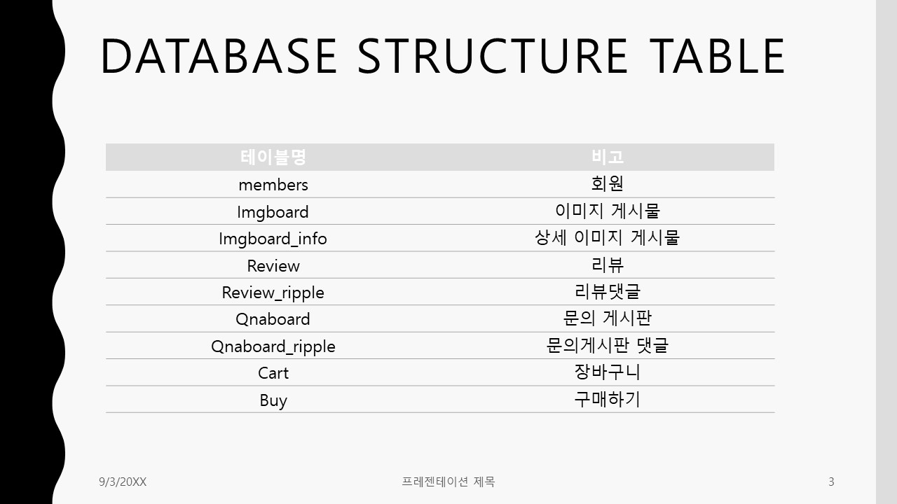 GitHub - eunajeon0401/ALREADY-AWESOME-PHP-Project
