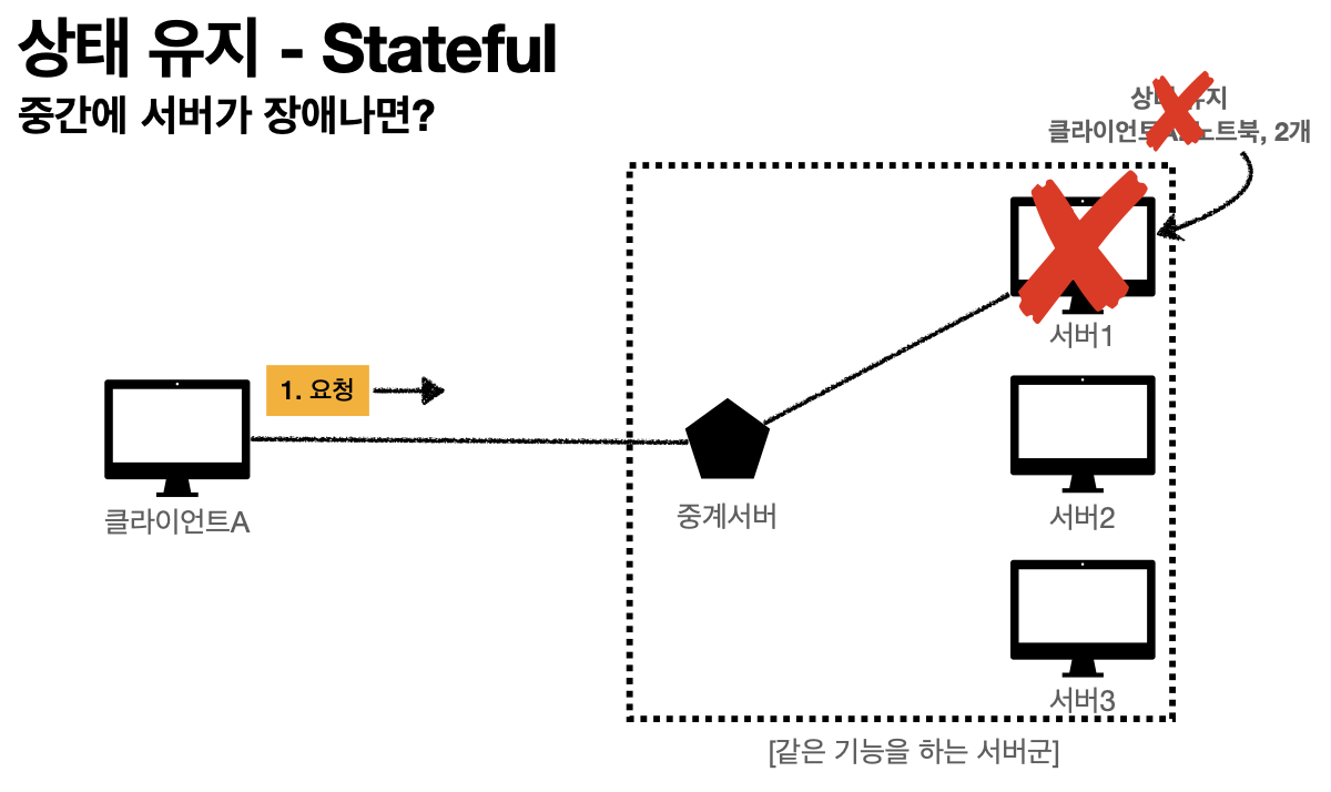 TIL/Spring/5 HTTP 웹 기본 지식/2 HTTP 개념과 메서드/230120 1 모든것이 HTTP.md at main · choideakook/TIL · GitHub