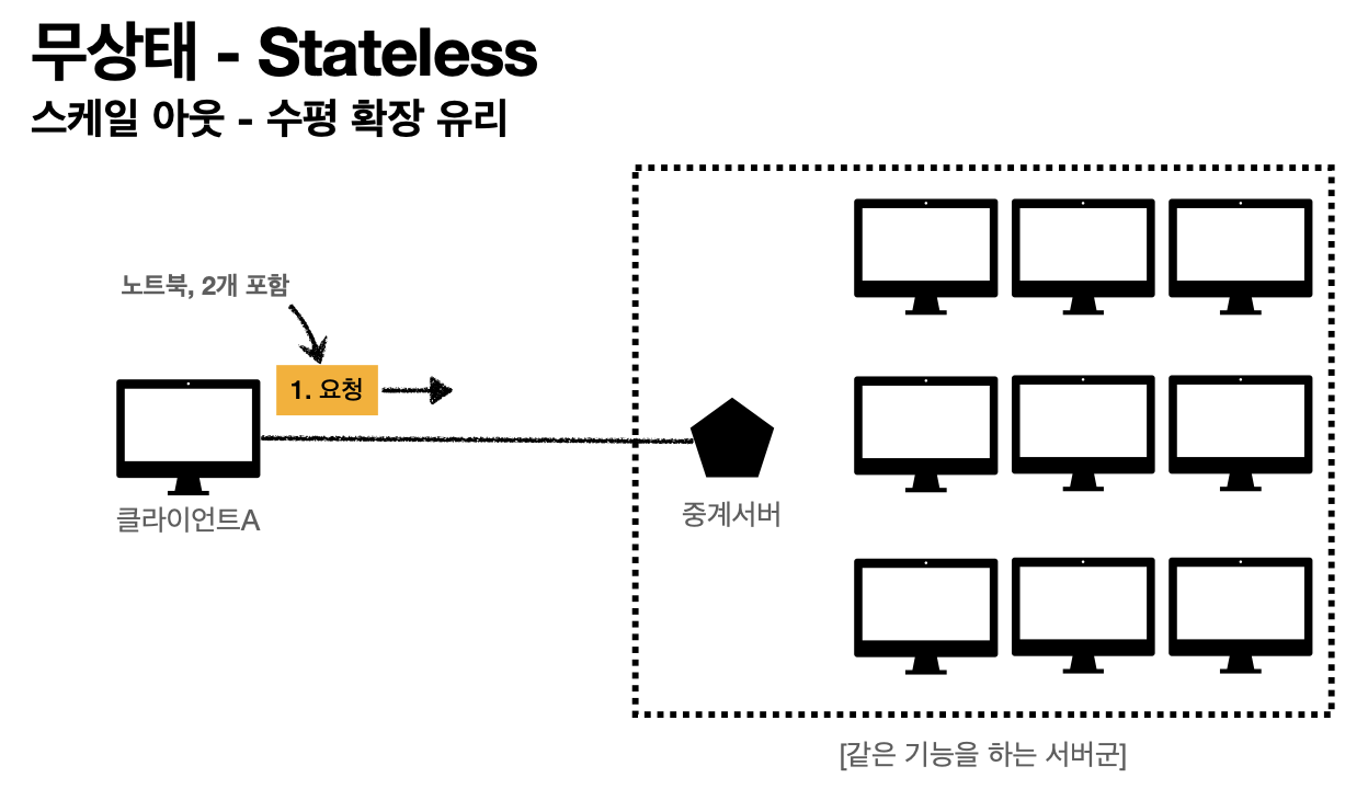 TIL/Spring/5 HTTP 웹 기본 지식/2 HTTP 개념과 메서드/230120 1 모든것이 HTTP.md at main · choideakook/TIL · GitHub