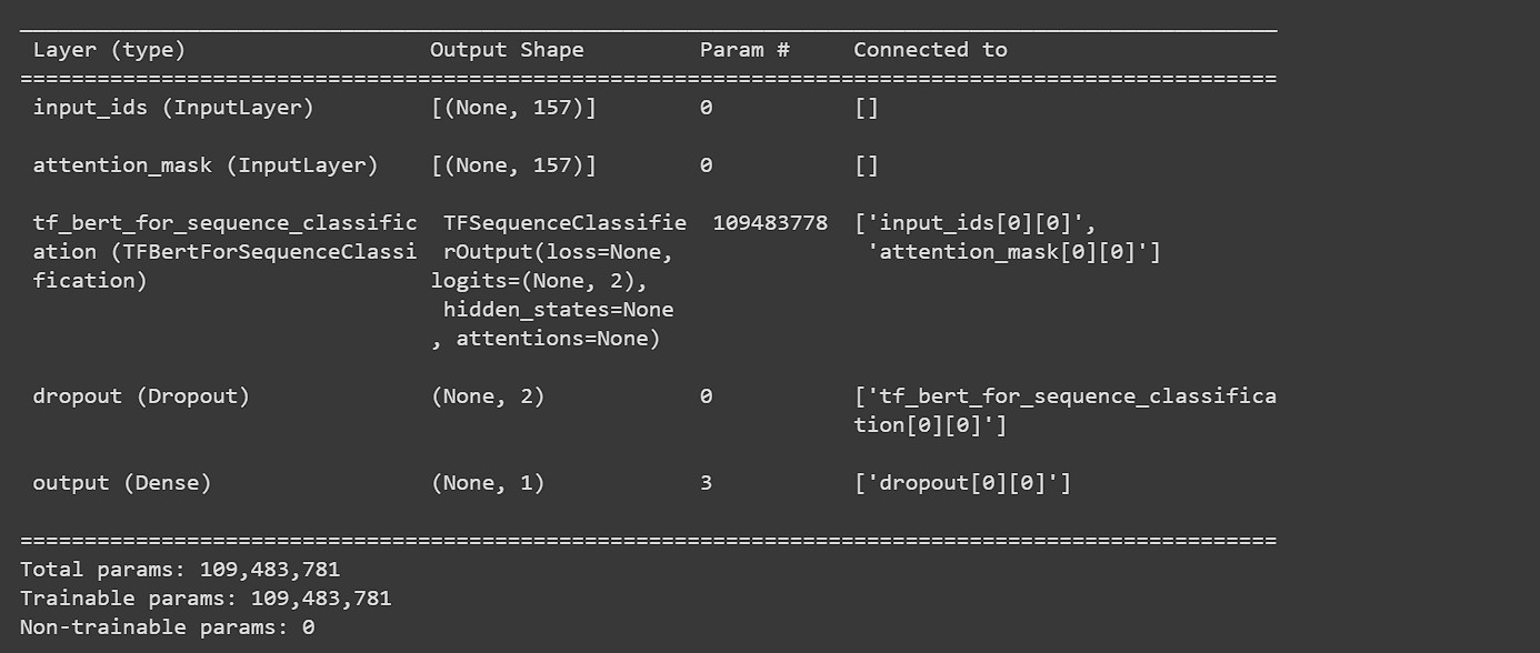 GitHub - roshan9900/Roshan_Portfolio: Data Science Portfolio