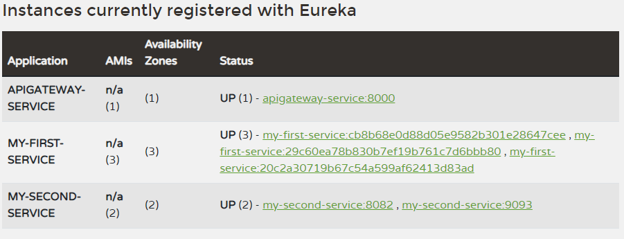 GitHub - hyedimi/SpringCloudMSA: spring cloud를 이용하여 MSA를 개발해보자