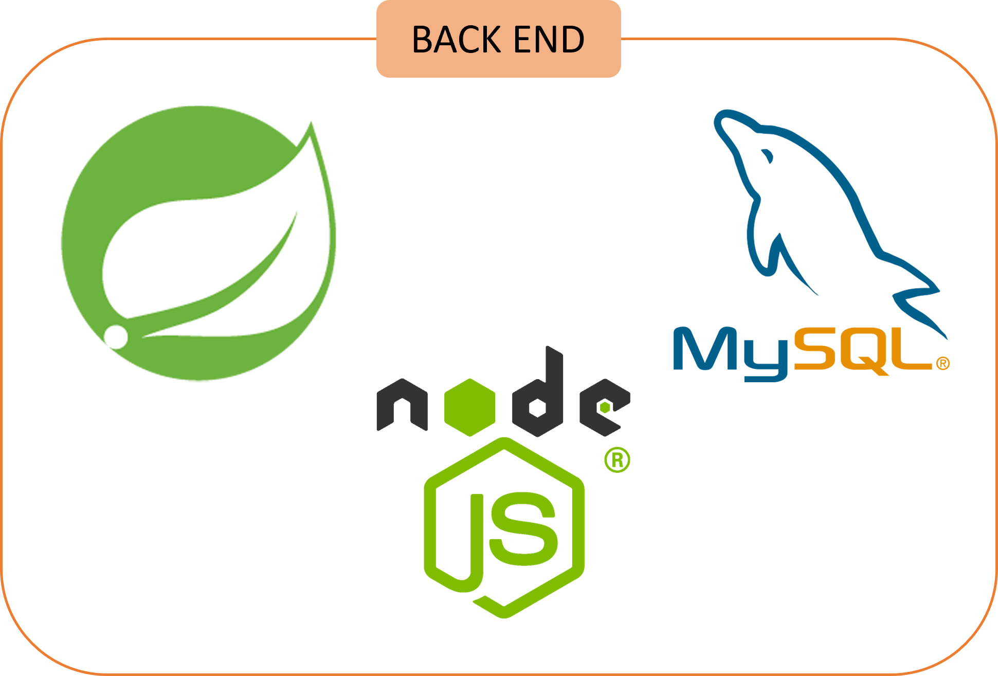GitHub - cepdnaclk/e19-co227-Inventory-Management-System-of ...