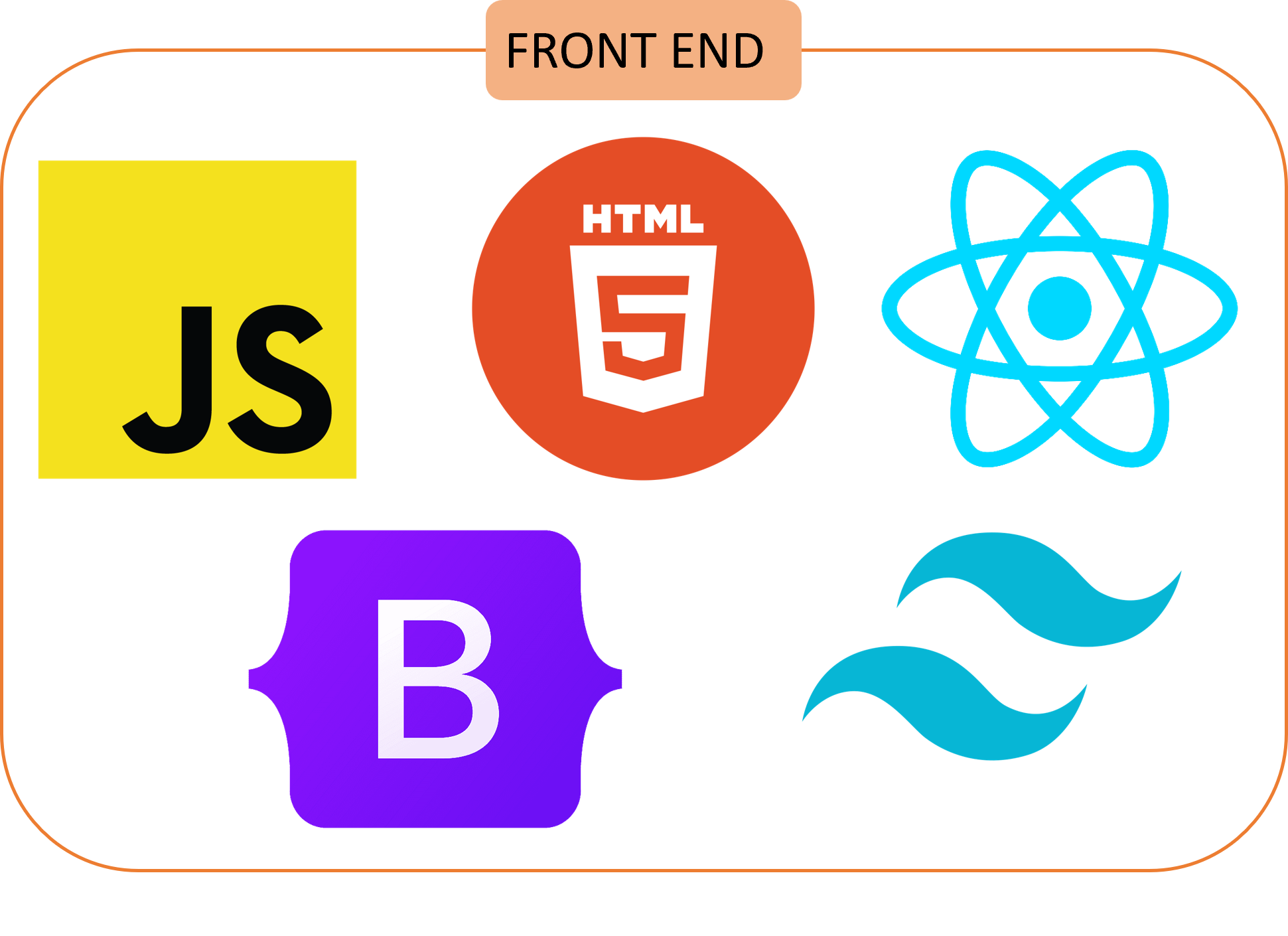 GitHub - cepdnaclk/e19-co227-Inventory-Management-System-of ...
