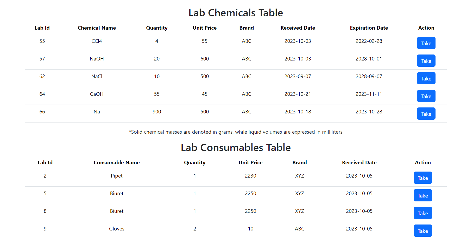 GitHub - cepdnaclk/e19-co227-Inventory-Management-System-of ...