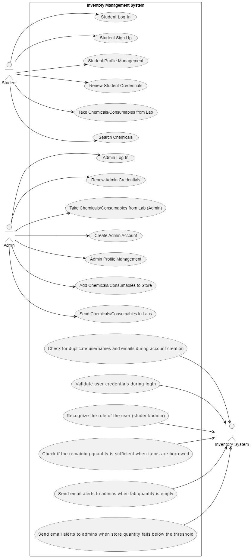 GitHub - cepdnaclk/e19-co227-Inventory-Management-System-of ...