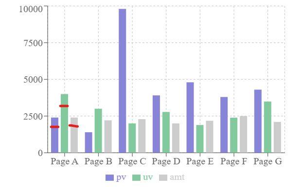 Possibility of a "Divider" in Barchart? · Issue #3351 · recharts ...