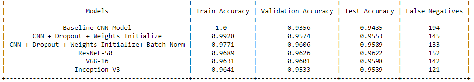 GitHub - princebari/Malaria-Disease-Detection-Using-Transfer-Learning: The GitHub repository ...