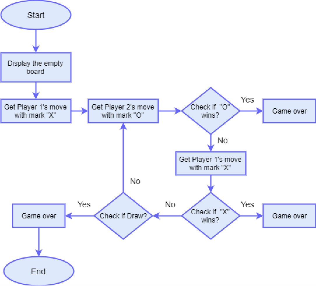 GitHub - Code-Institute-Submissions/tic-tac-toe-30: This rep contains ...