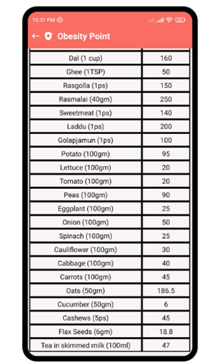 GitHub - Diganta-Chowdhury/Obesity-Point: We present the design and evaluation of culturally ...